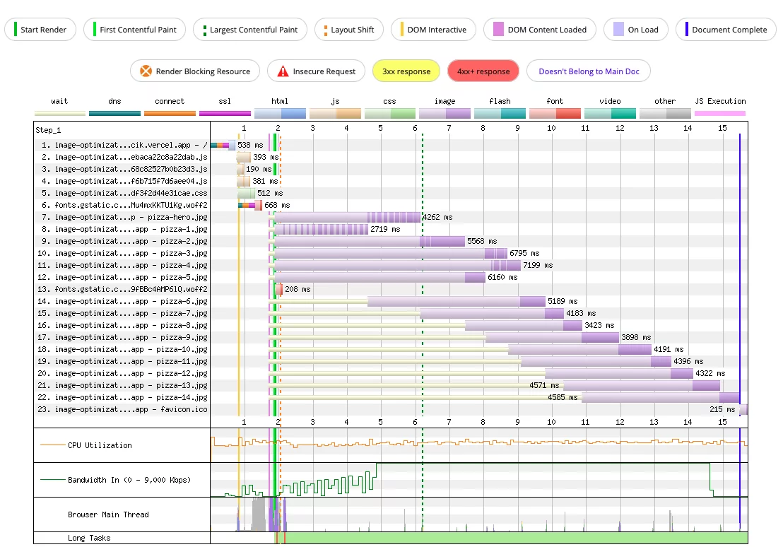 SEO In Angular - Improve page performance and LCP with NgOptimizedImage