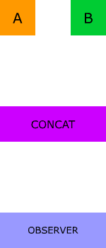 Learn to combine RxJs sequences with interactive diagrams in Angular