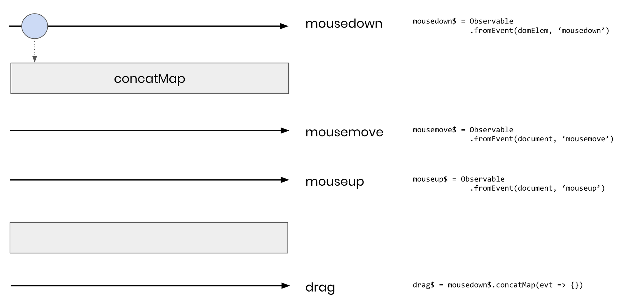 Building Observable in Angular - Map, Filter, Take and other - Part IV
