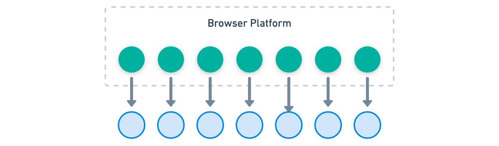 What Are Angular Platforms Quick Guide To Angular Platforms Part I