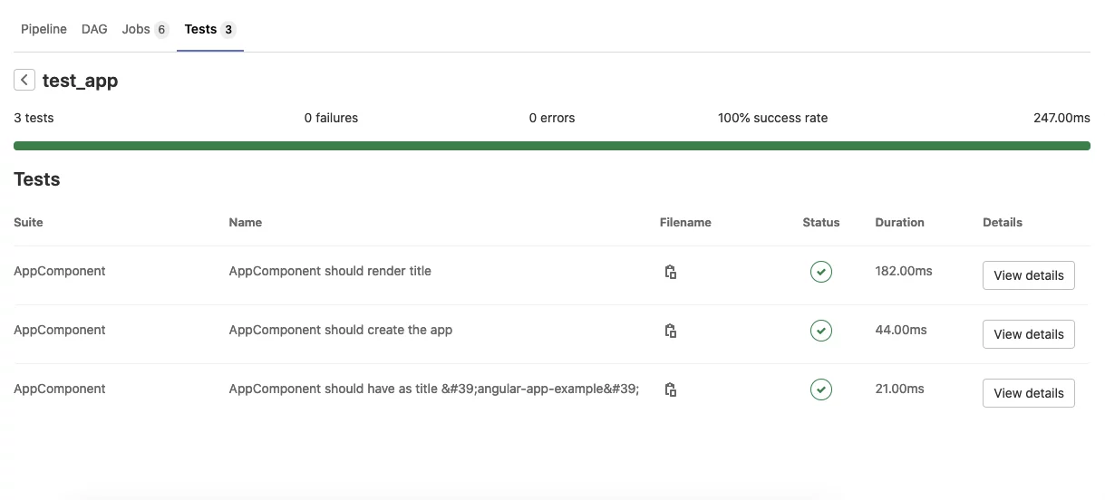 Gitlab And Angular Craft A Complete Gitlab Pipeline For Angular Part I