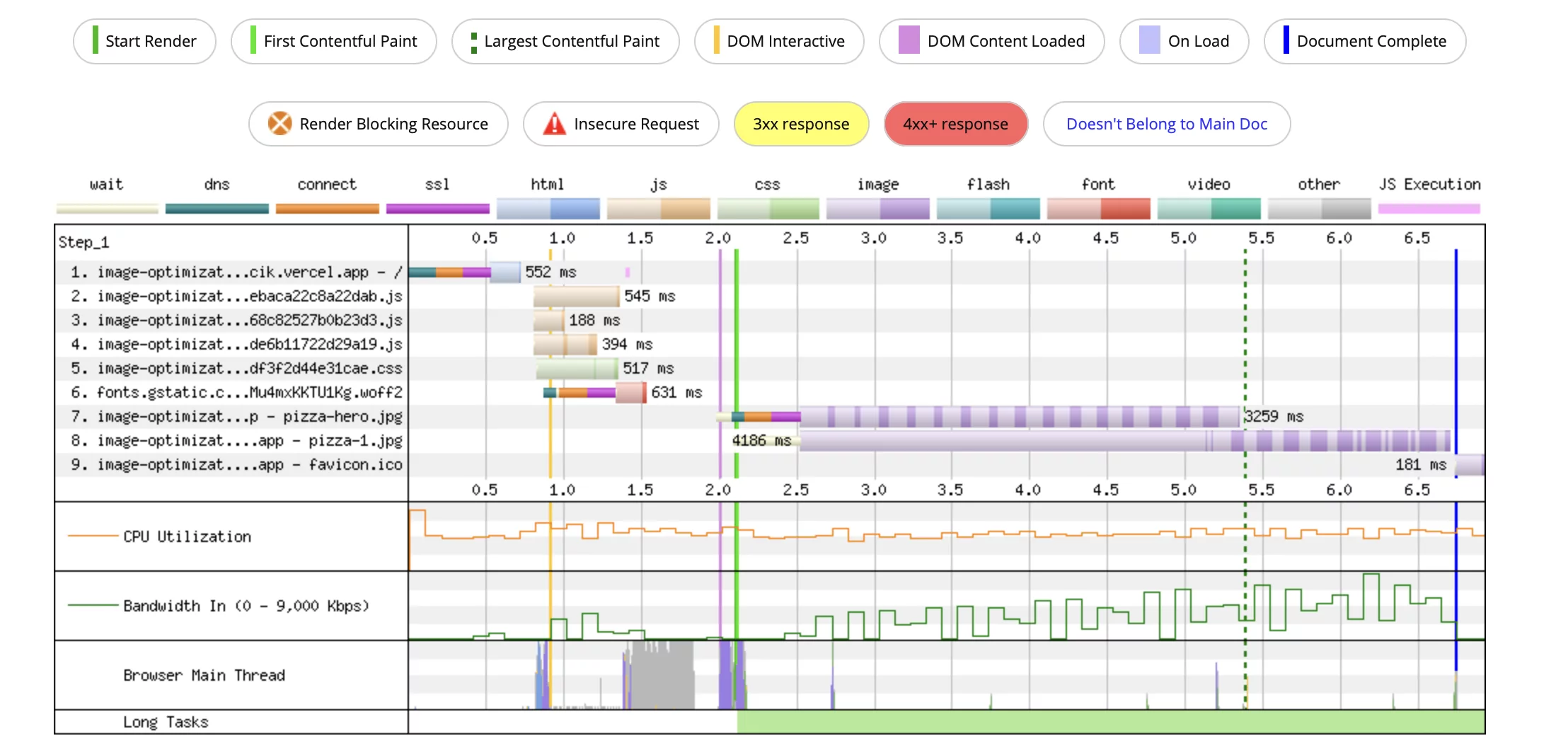SEO In Angular - Improve page performance and LCP with NgOptimizedImage