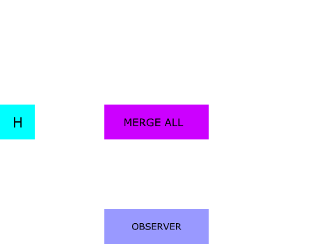 Learn to combine RxJs sequences with interactive diagrams in Angular