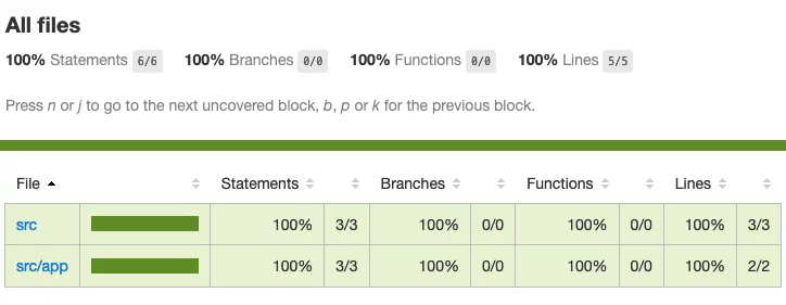 Gitlab And Angular Craft A Complete Gitlab Pipeline For Angular Part I