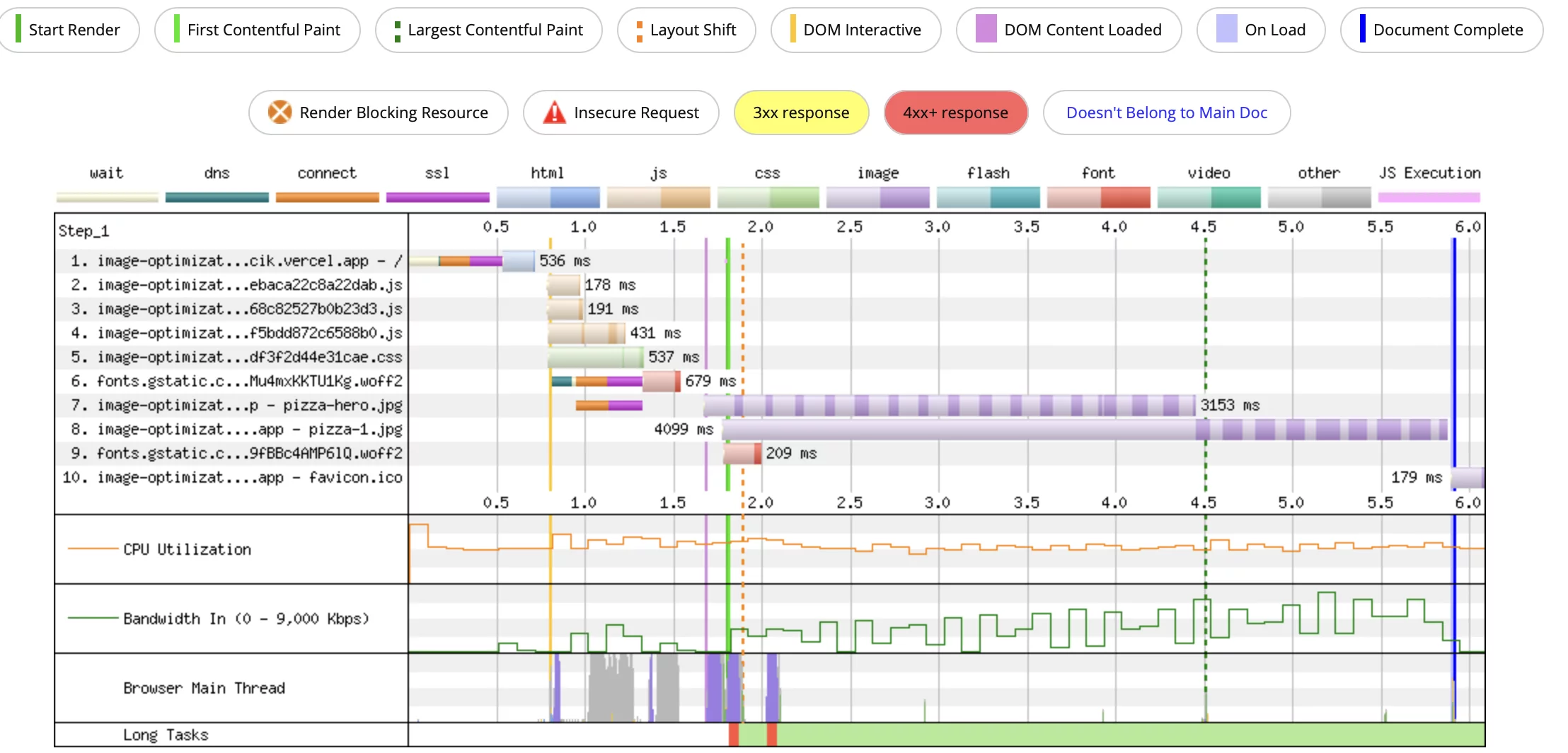 SEO In Angular - Improve page performance and LCP with NgOptimizedImage