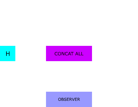 Learn to combine RxJs sequences with interactive diagrams in Angular