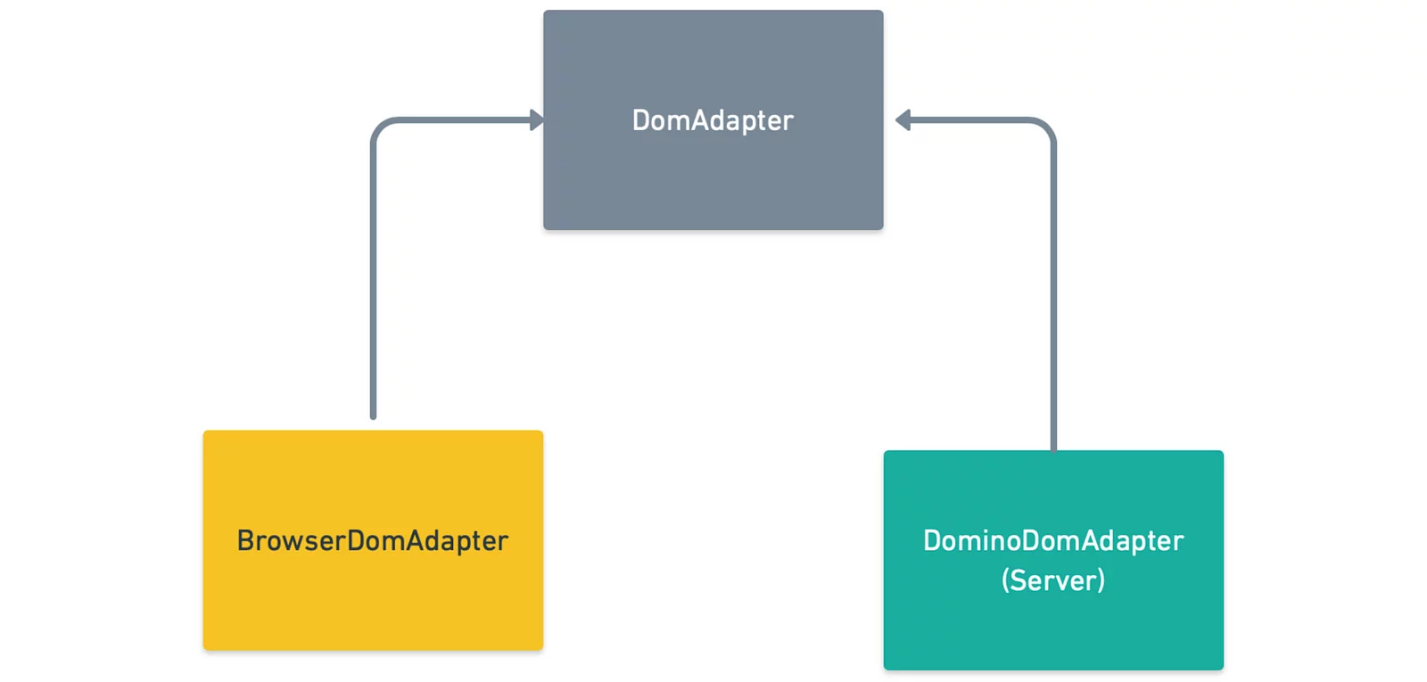 What Are Angular Platforms Quick Guide To Angular Platforms Part I
