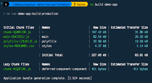 Bundle Size Improvements From Deferred Views In Angular