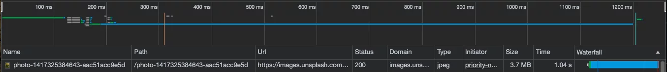 How to do proper image optimization in Angular