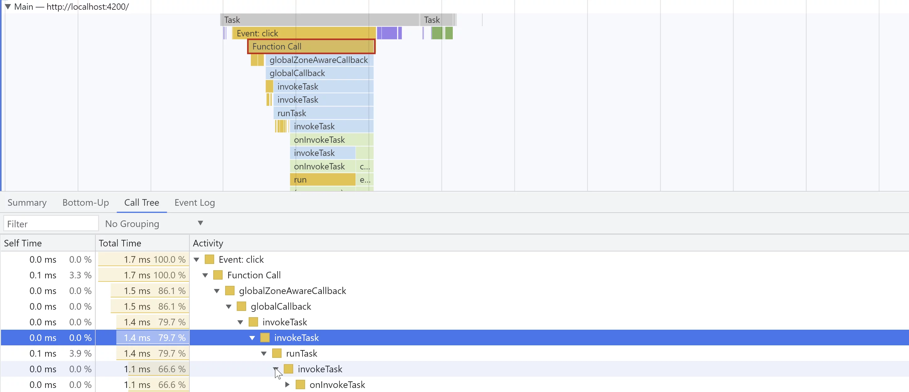 How rendering cycle looks like in Angular How rendering cycle looks like in Angular