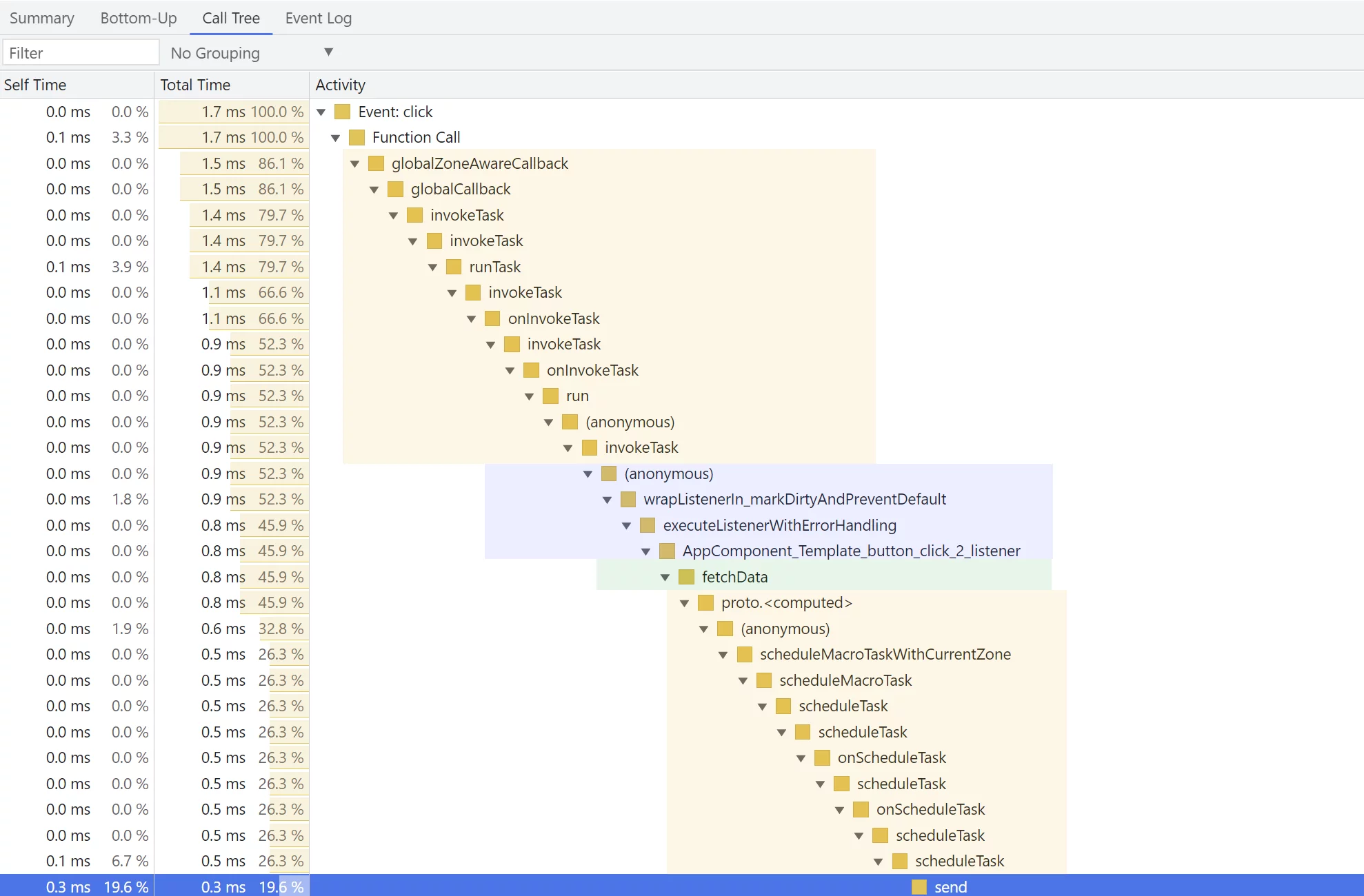 How rendering cycle looks like in Angular How rendering cycle looks like in Angular