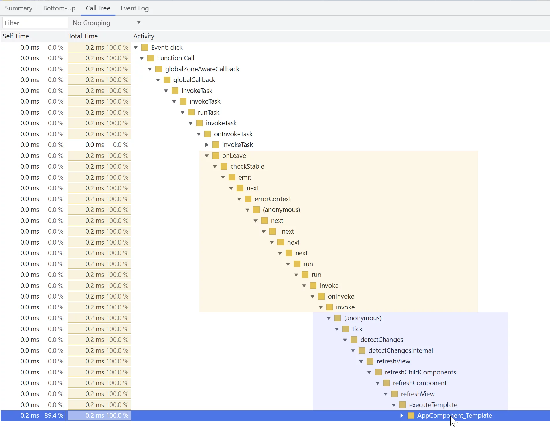 How rendering cycle looks like in Angular
