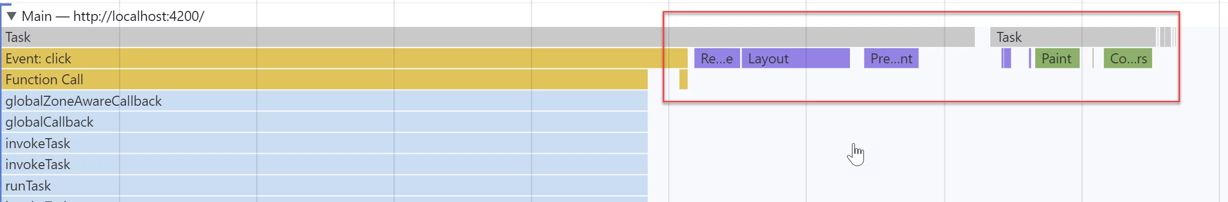 How rendering cycle looks like in Angular How rendering cycle looks like in Angular