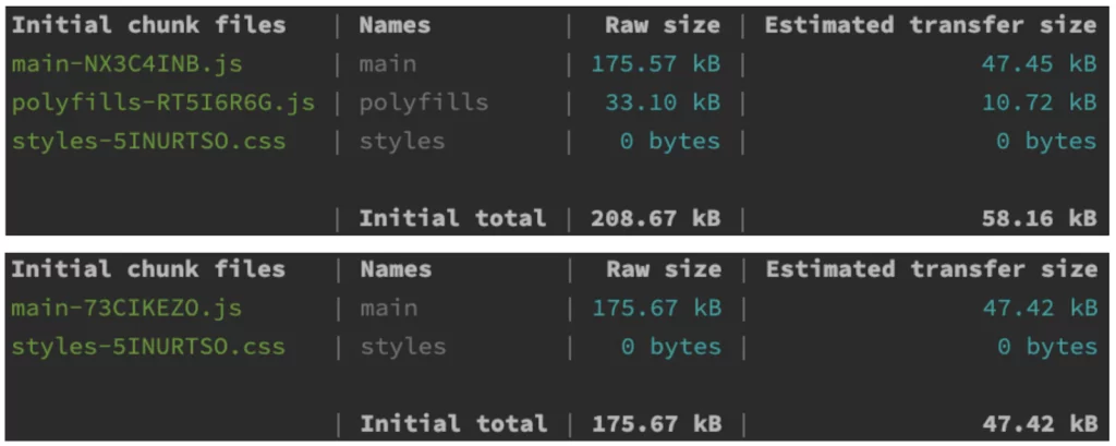 The Latest in Angular Change Detection – All You Need to Know