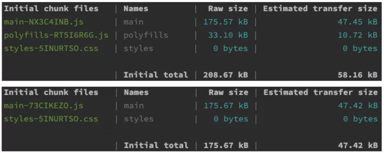 The Latest in Angular Change Detection – All You Need to Know