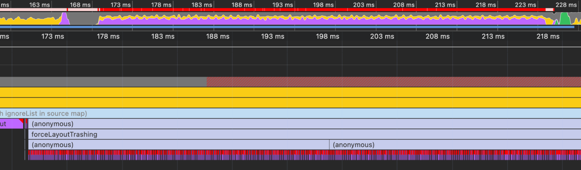 Get to Know the AfterRenderEffect - Angular.love