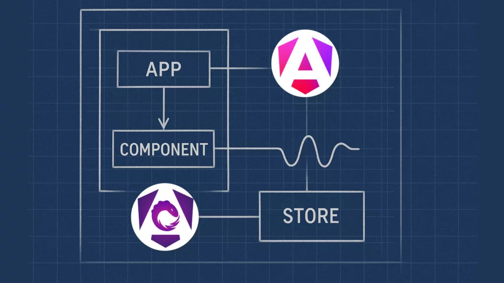 Mastering State Management in Angular with NgRx and signals: Scalable, Predictable, Performant ...