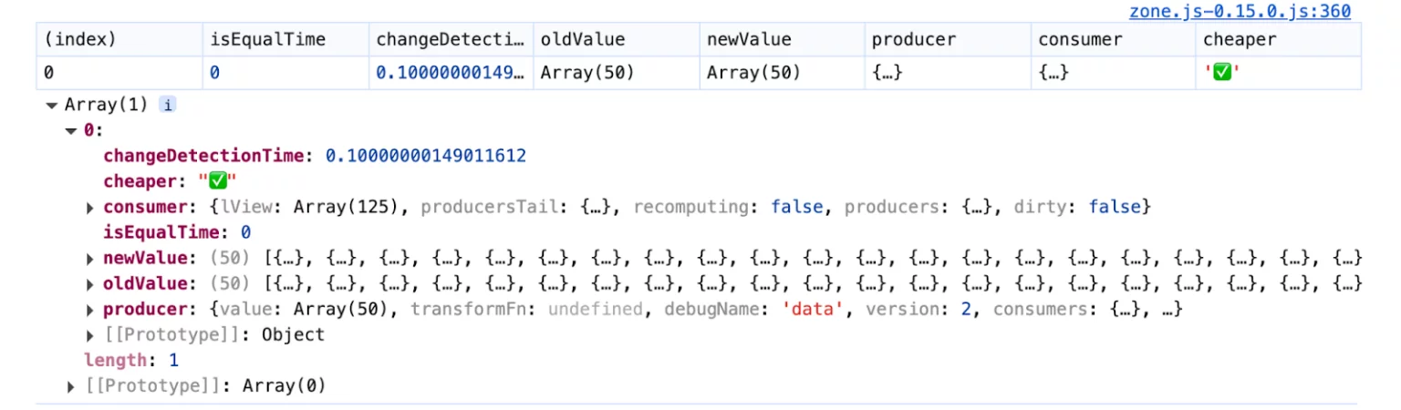Angular Signals: The Hidden Cost of Reference Changes - Angular.love