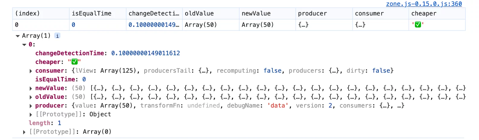 Angular Signals: The Hidden Cost of Reference Changes - Angular.love